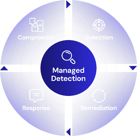 NexusTek MDR | 24/7 Managed Detection & Response Services